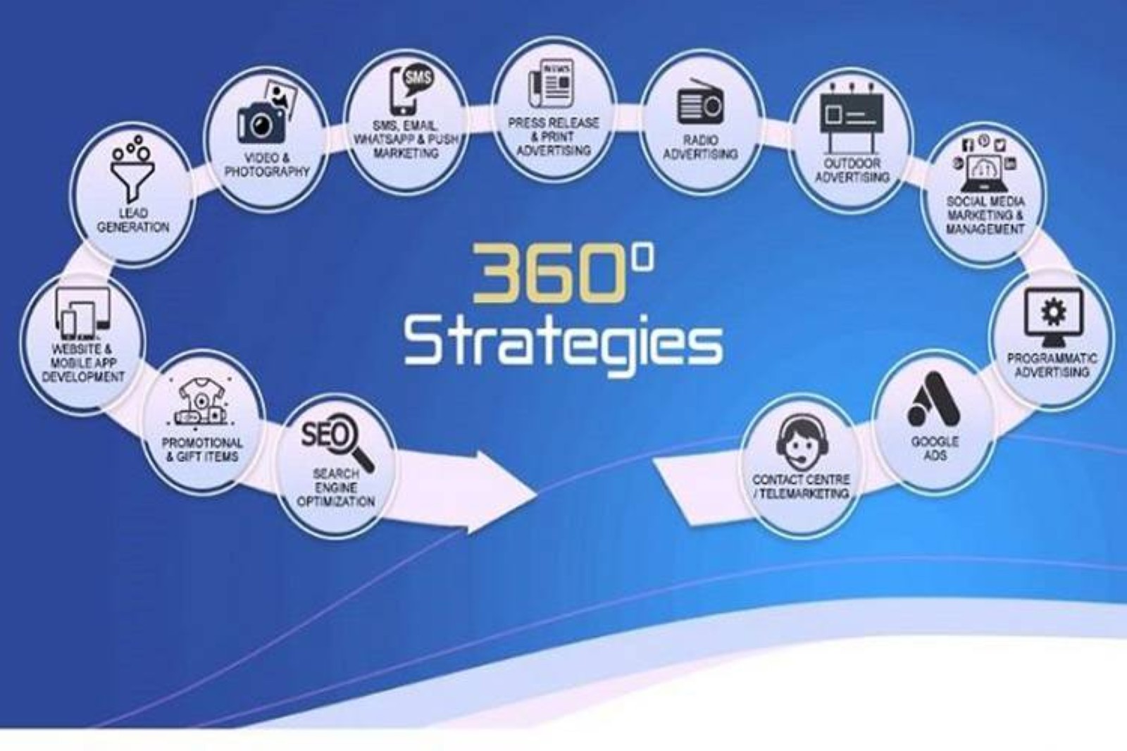 EDS revolutionizes client solutions with comprehensive 36...